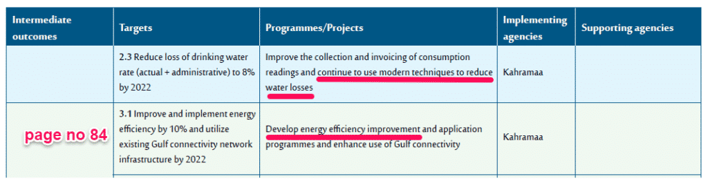 How Qatar Based Companies, Professionals can prepare themselves for ...