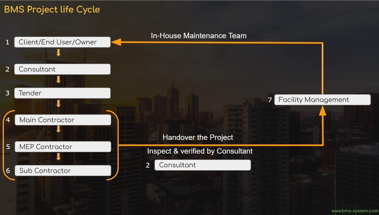How to find an entry-level job in BMS – BMS System